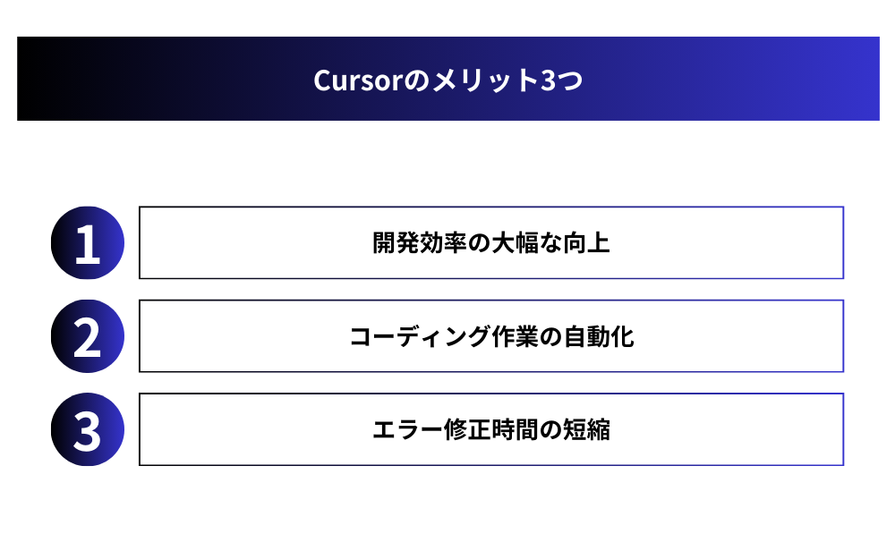 Cursorとは？AIコードエディタの全機能と使い方完全解説 - 株式会社アドカル