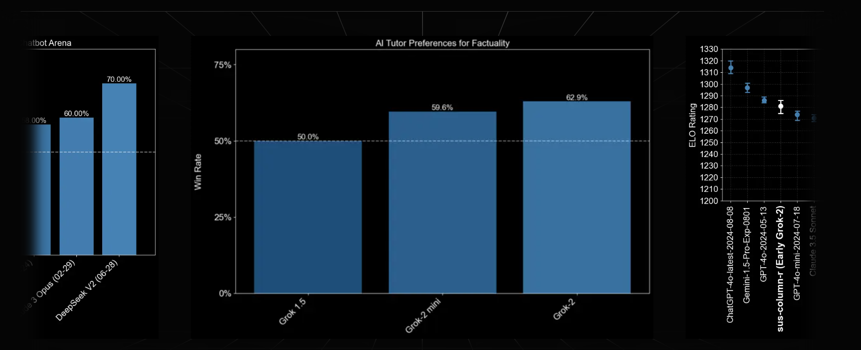 Grokとは？Grok-2や特徴と性能、画像生成の方法を解説 - 株式会社アドカル