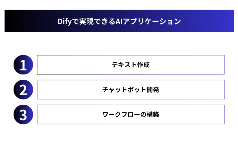 Difyとは？7つの特徴や何ができるか、使い方などを詳しく解説 - 株式会社アドカル