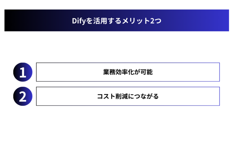 Difyとは？7つの特徴や何ができるか、使い方などを詳しく解説 - 株式会社アドカル