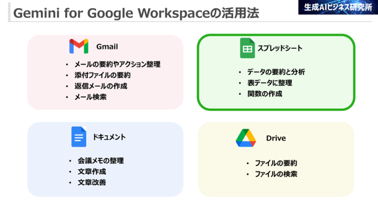 Gemini for Google Workspaceとは？使い方や機能を完全解説！ - 株式会社アドカル