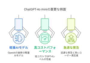 ChatGPT-4o miniとは？特徴と使い方を完全解説！ - 株式会社アドカル