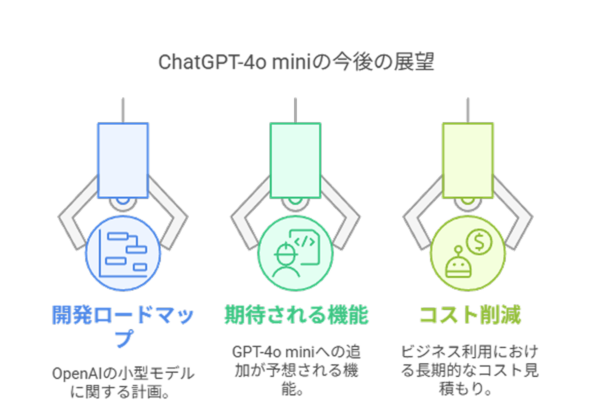 ChatGPT-4o miniとは？特徴と使い方を完全解説！ - 株式会社アドカル