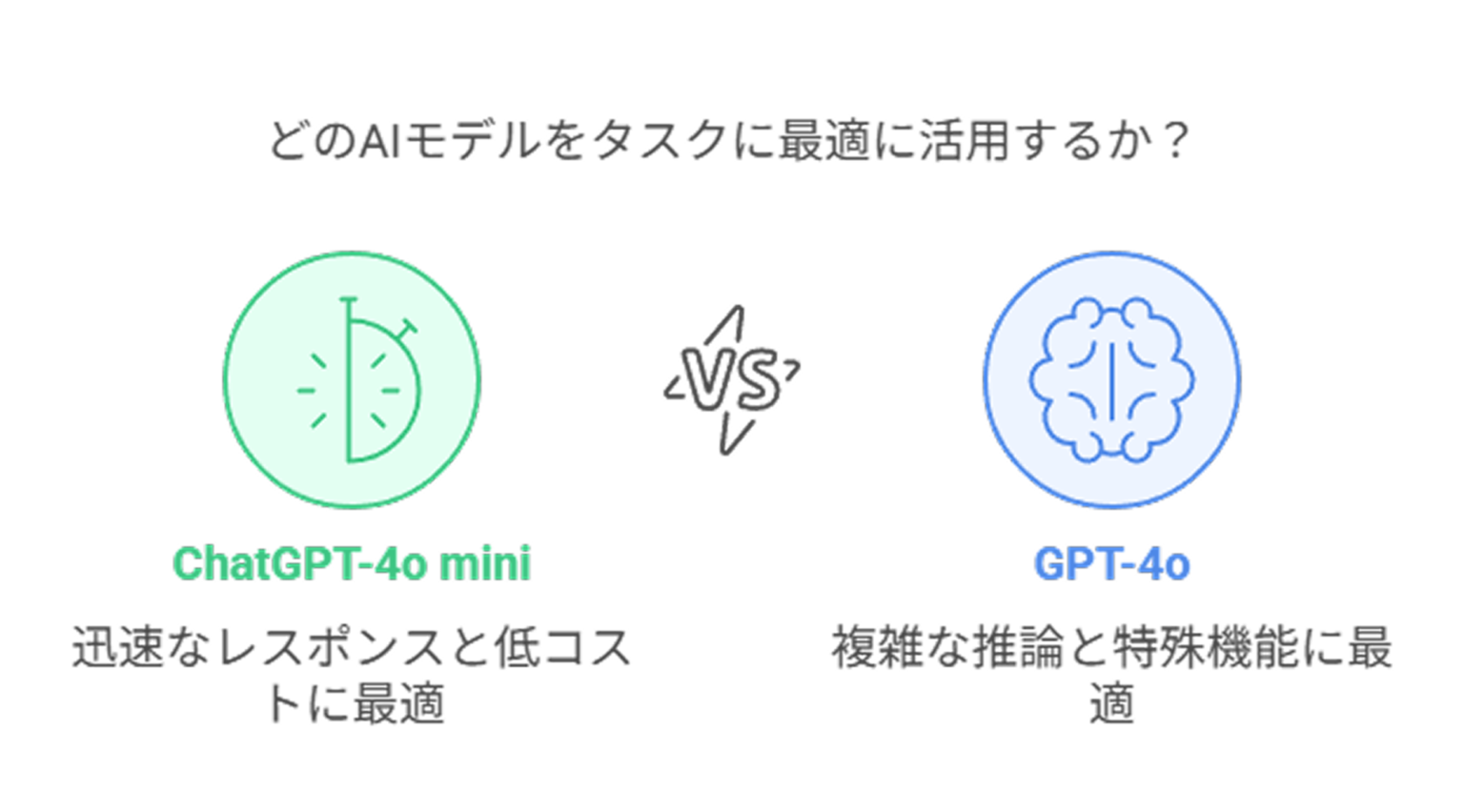 ChatGPT-4o miniとは？特徴と使い方を完全解説！ - 株式会社アドカル