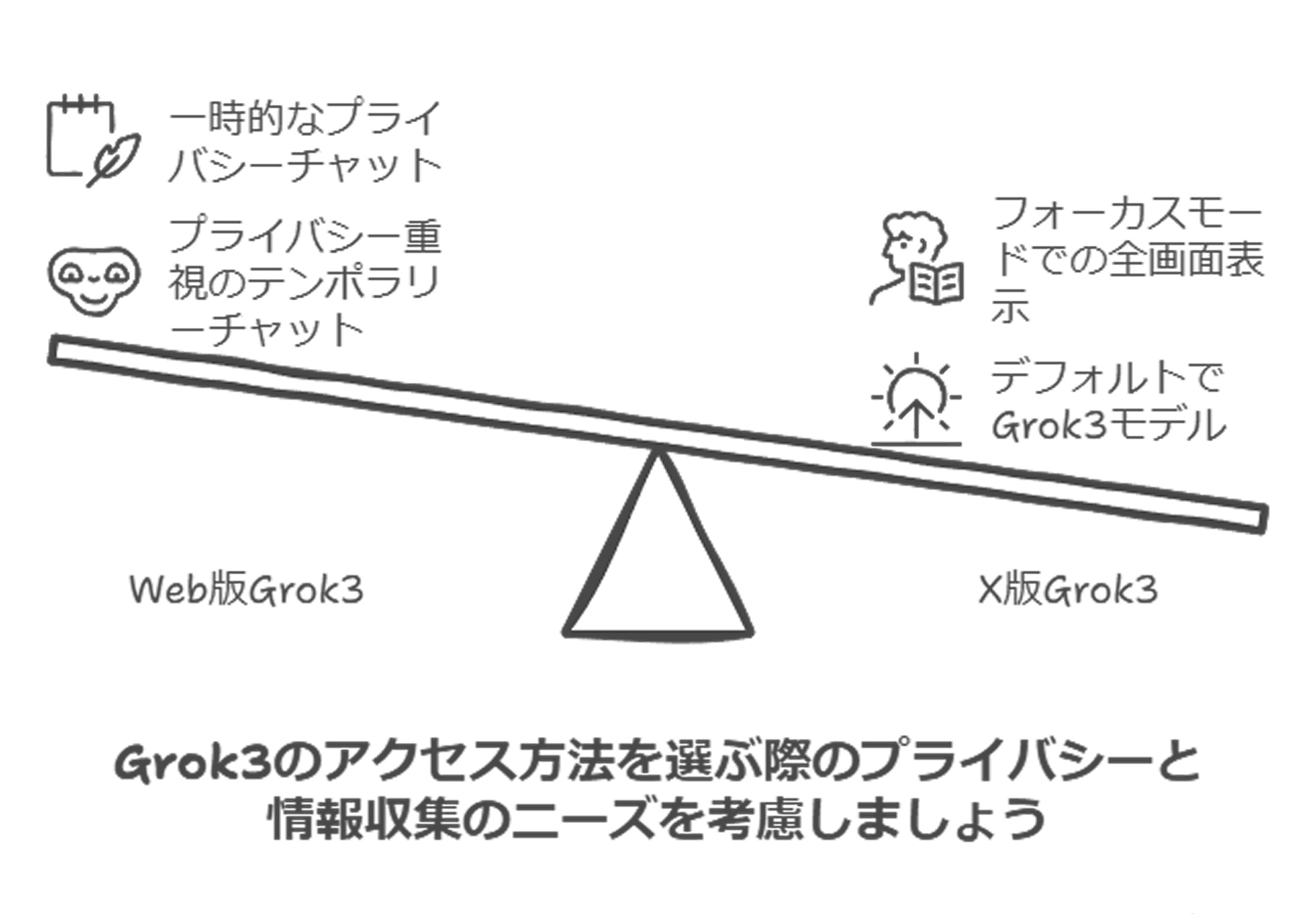 Grok3完全ガイド！無料で使える？最新機能や使い方・料金を解説 - 株式会社アドカル